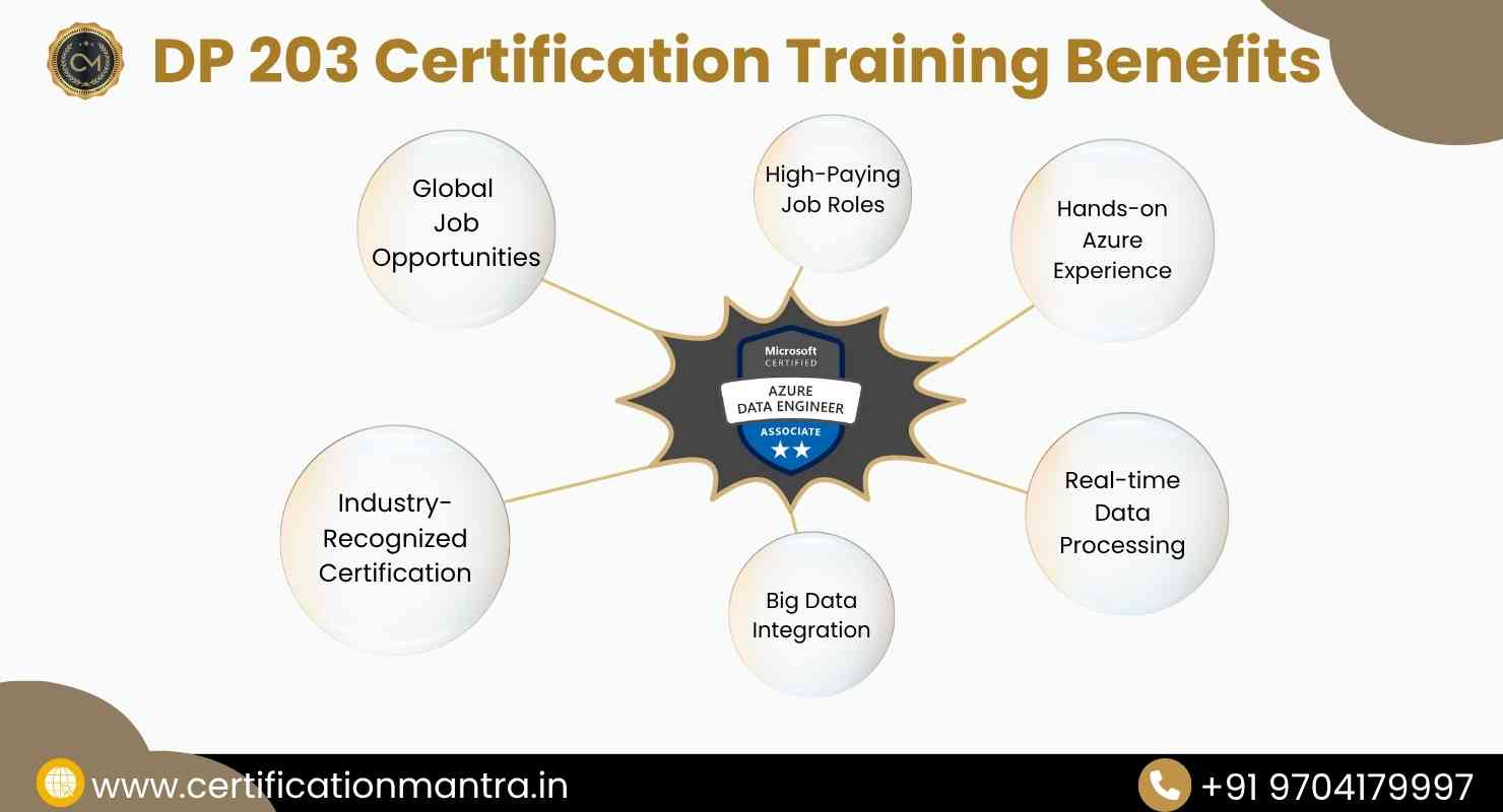 Best DP 203 Certification Training In Hyderabad |100% Certification Course