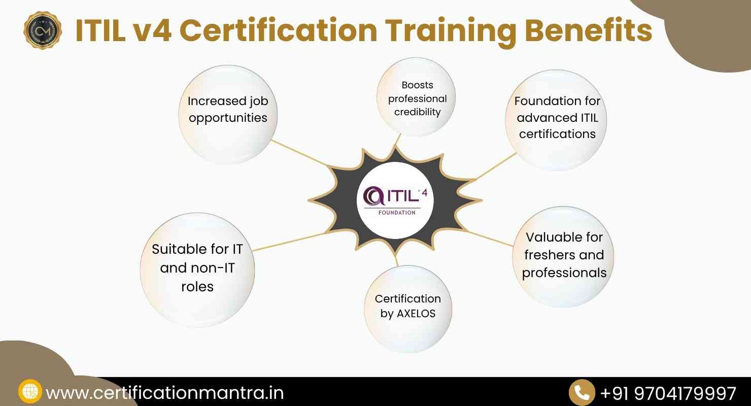 Best ITILFND V4 Certification Training in Hyderabad|100% Pass