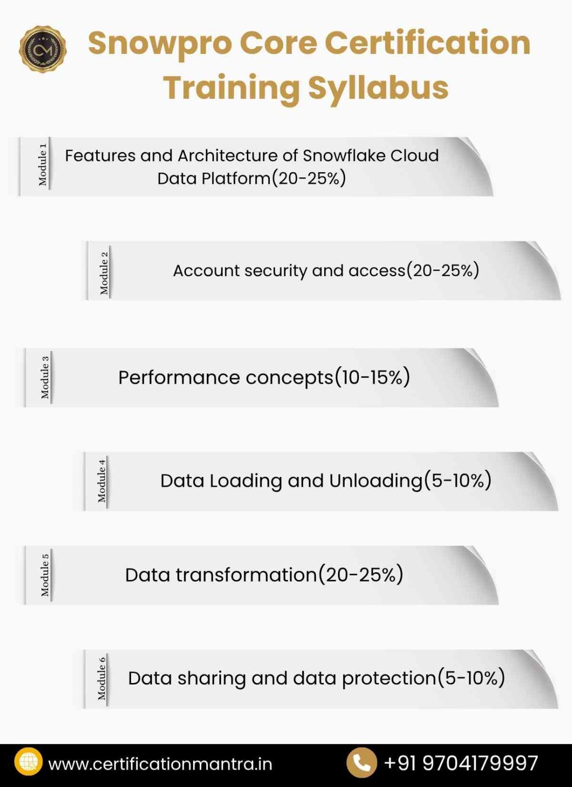 Best COF-C02 SnowPro Core Certification Training in Hyderabad