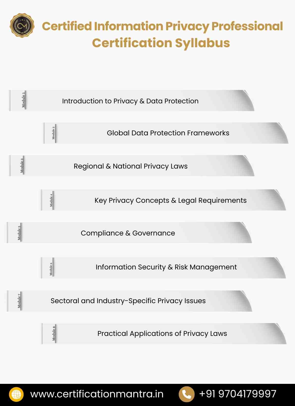 Best CIPP Certification Training in Hyderabad| 100% Pass