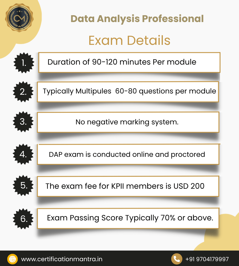 Data Analysis Professional Certification Training in Hyderabad