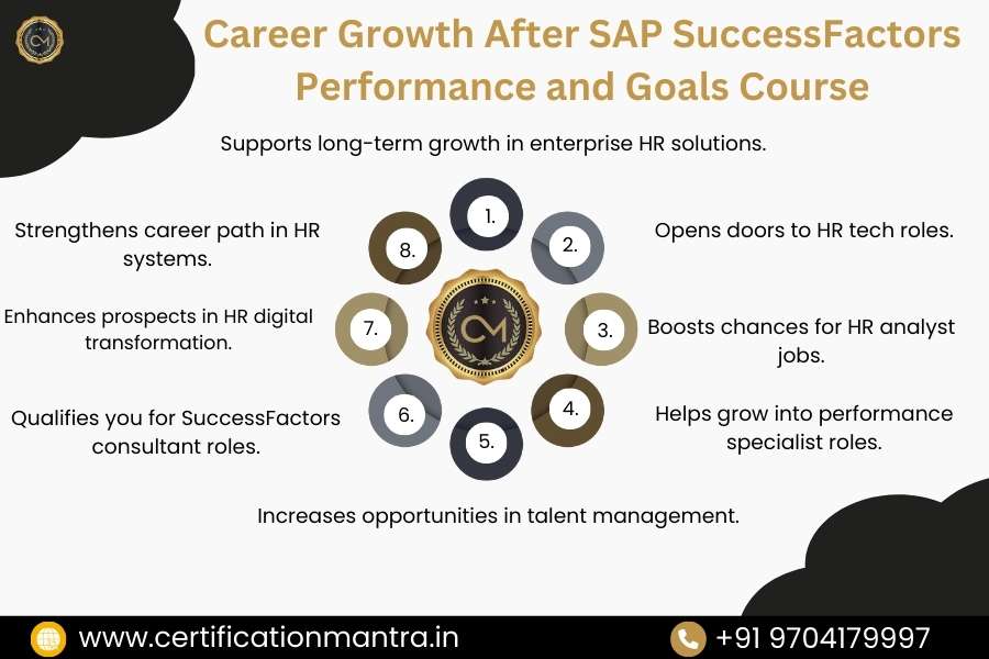 Best SAP SuccessFactors Performance and Goals Certification Training in ...