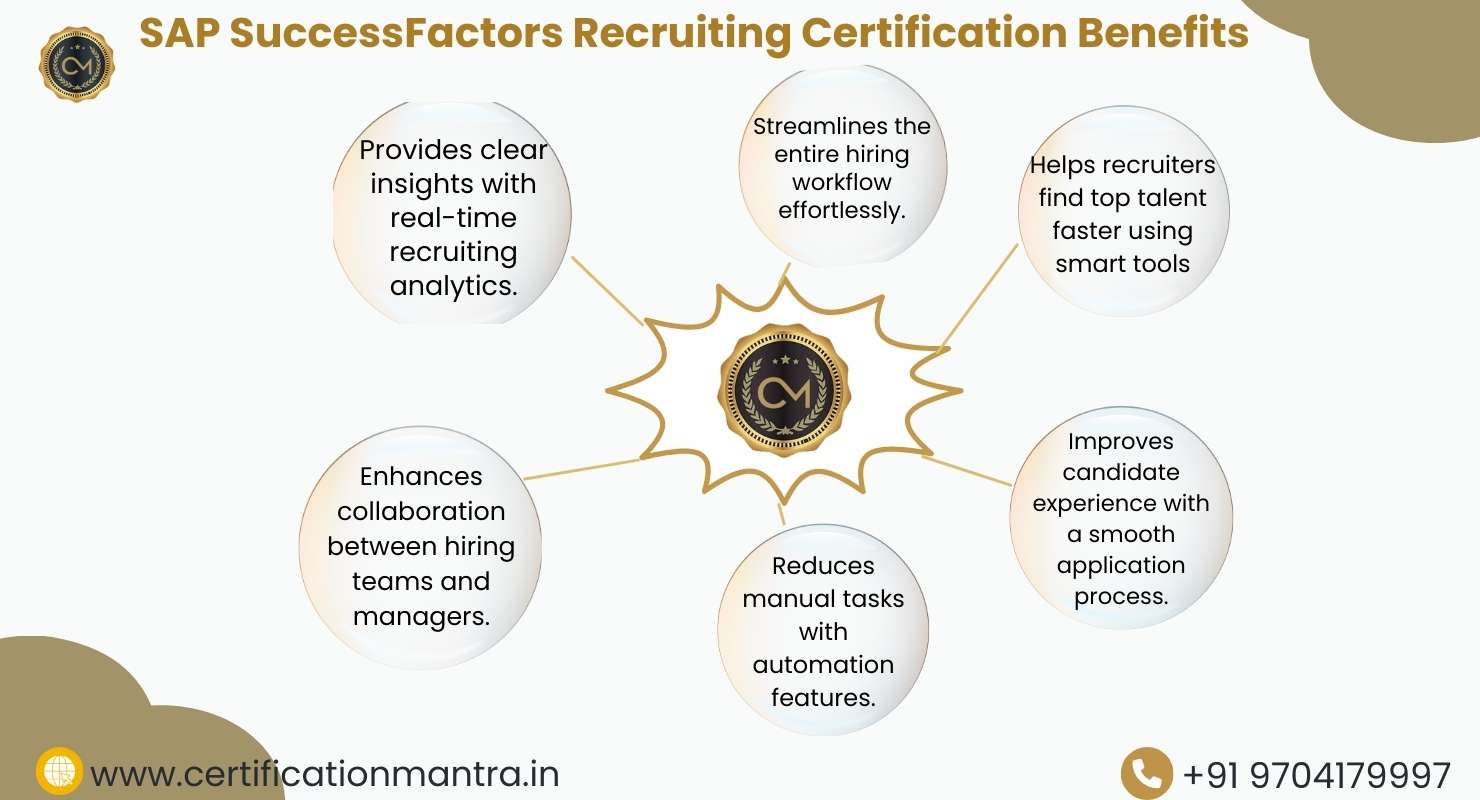 Best SAP SuccessFactors Recruiting Certification Training in Hyderabad ...