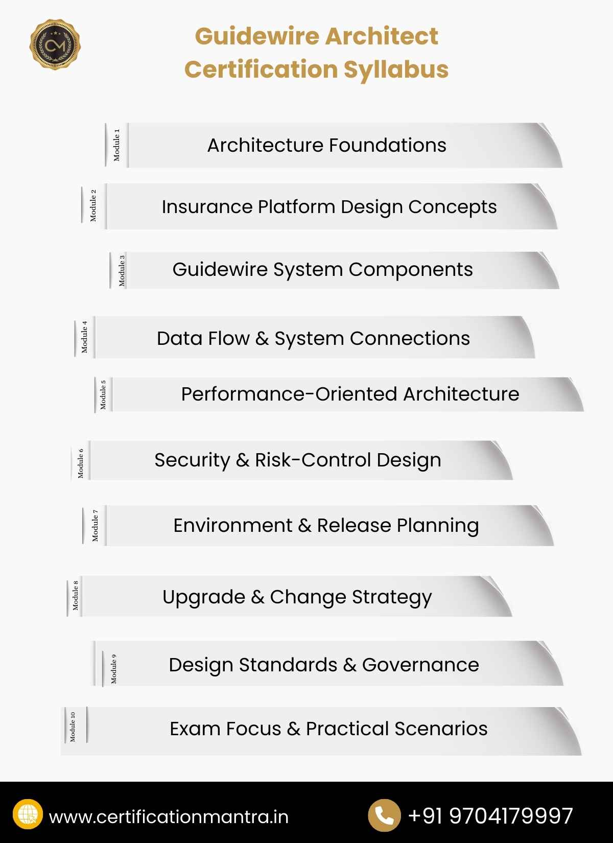 Best Guidewire Architect Certification Training in Hyderabad |100% pass