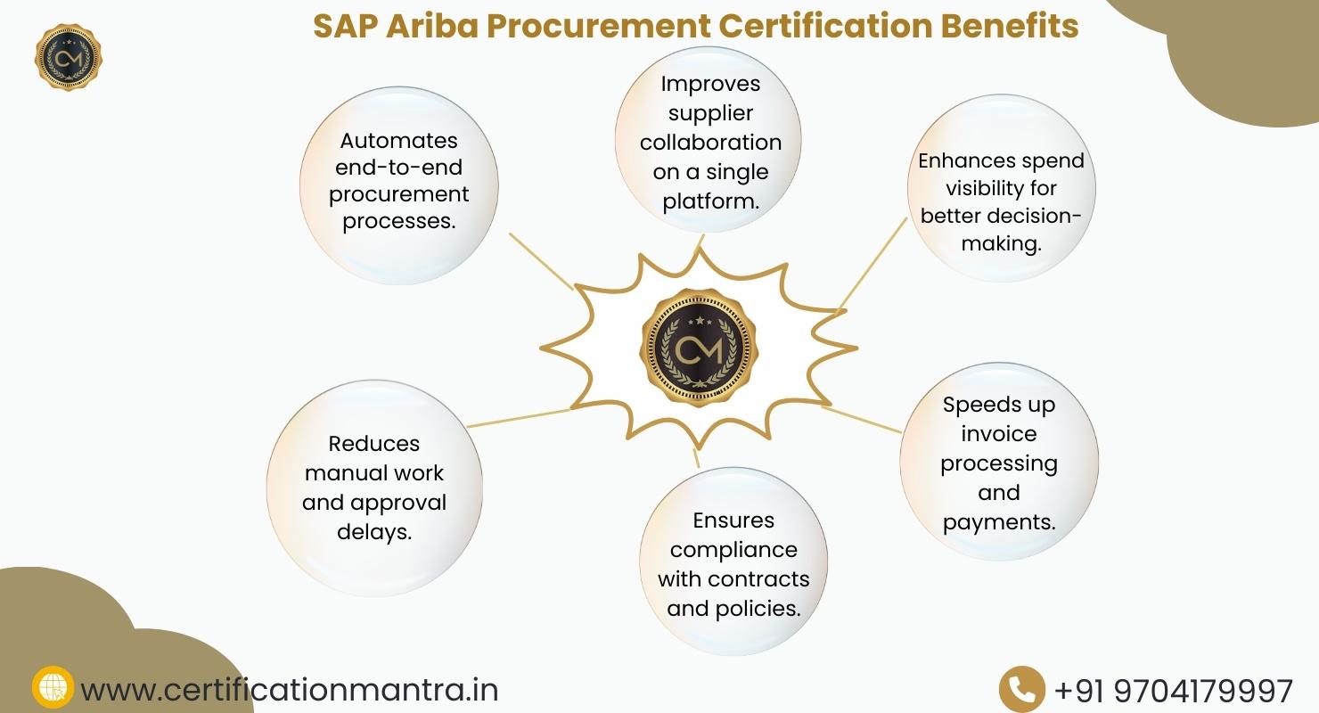 Best SAP Ariba Procurement Certification Training in Hyderabad |100% pass